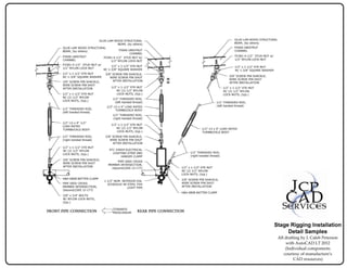 Rigging Detail Examples | PDF
