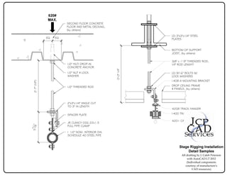 Rigging Detail Examples | PDF