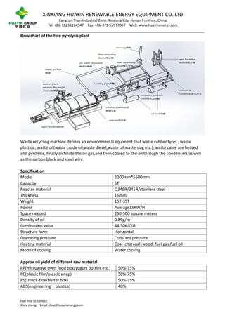 Detail information of 5 t pyrolysis plant | PDF