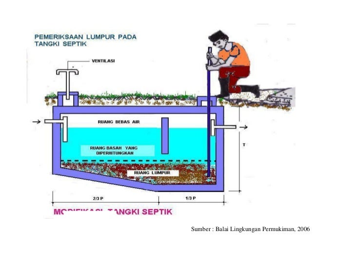 Detail instalasi pengolahan air limbah sistem setempat (on site sanit…