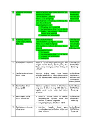 DETAIL KEGIATAN PENGHARGAAN DONOR SEBELUM 2022-rev2.pdf