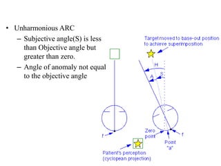 Detail of suppression and AC | PPT