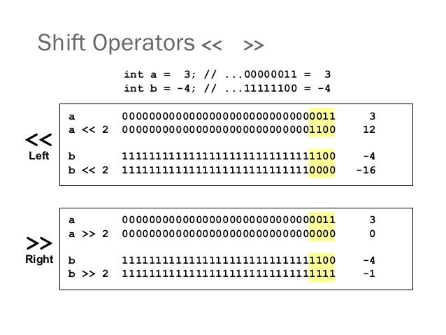 Java Operators 