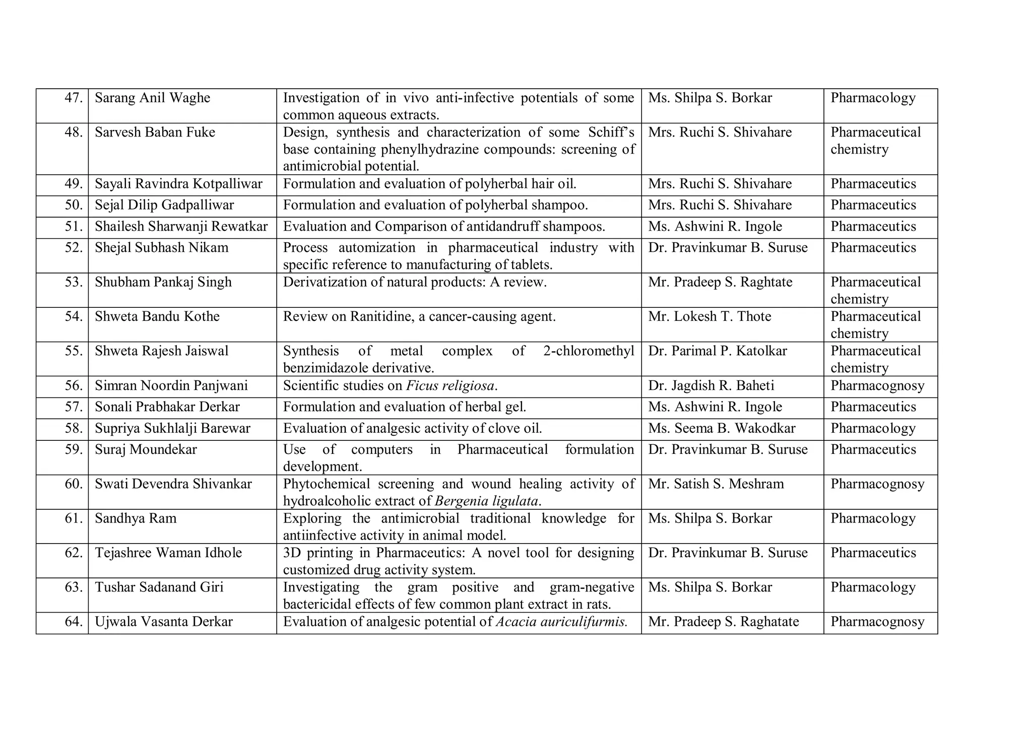 Details-of-Projects-B-Pharm-and-M-Pharm-Final-Year.pdf