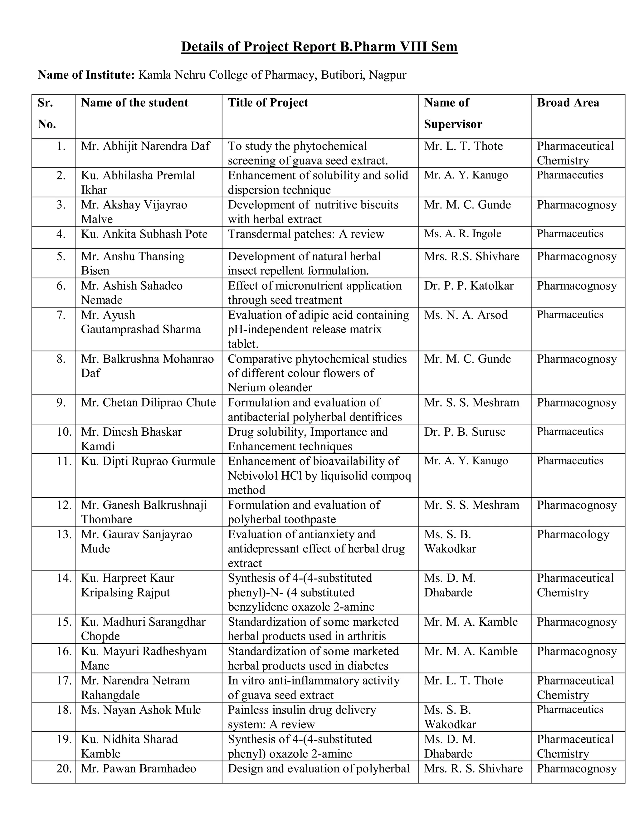 Details-of-Projects-B-Pharm-and-M-Pharm-Final-Year.pdf