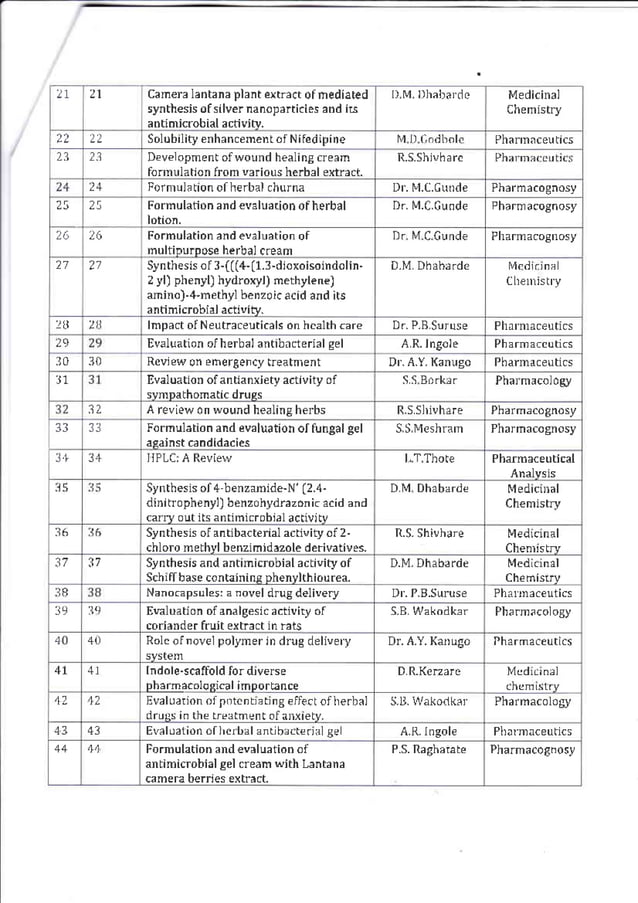 Details-of-Projects-B-Pharm-and-M-Pharm-Final-Year.pdf | Herbs and ...