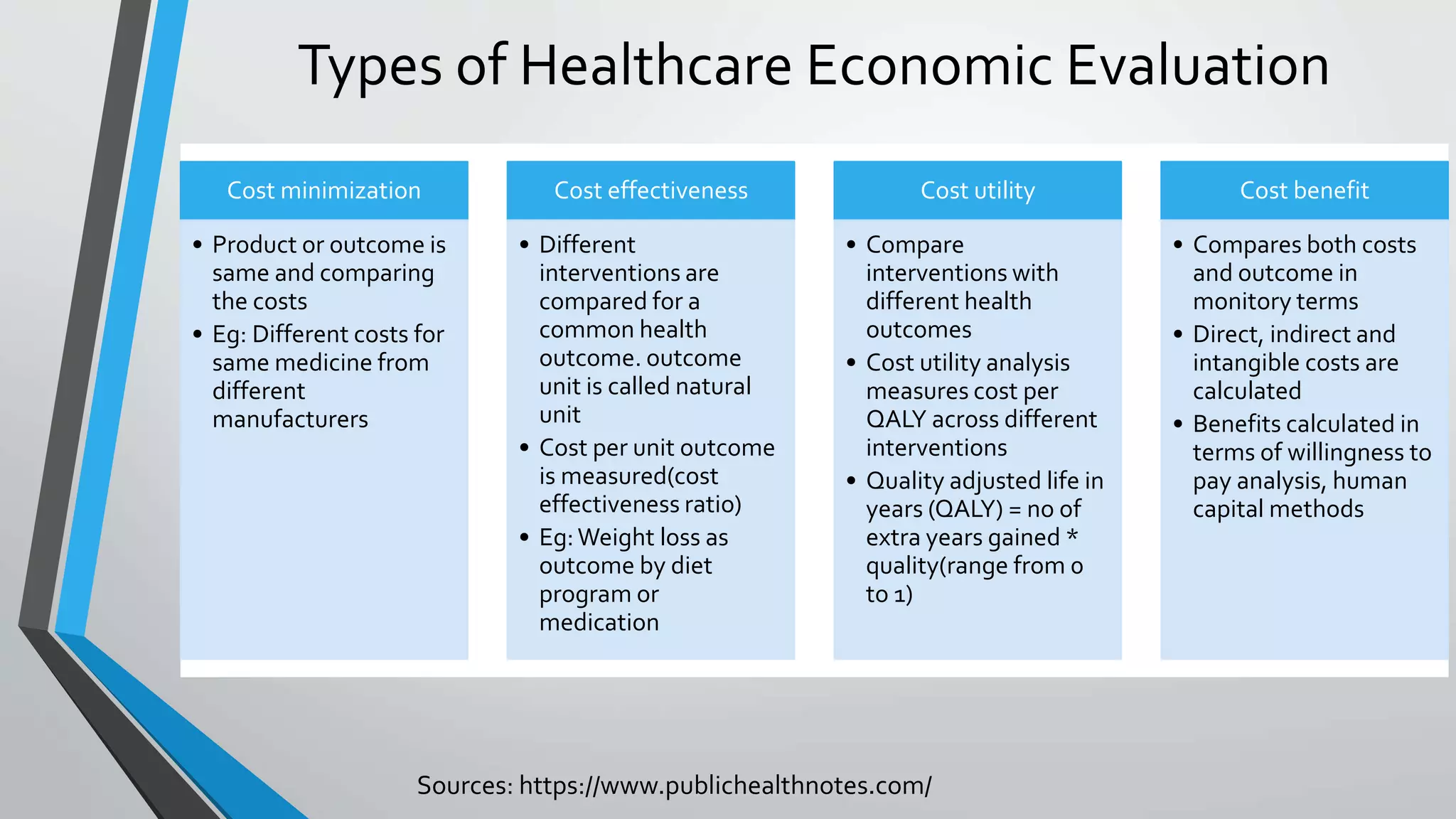 Details and Impact of Healthcare Economics.pptx