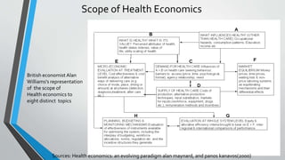 Details and Impact of Healthcare Economics.pptx