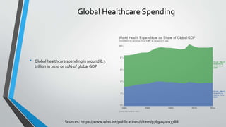 Details and Impact of Healthcare Economics.pptx