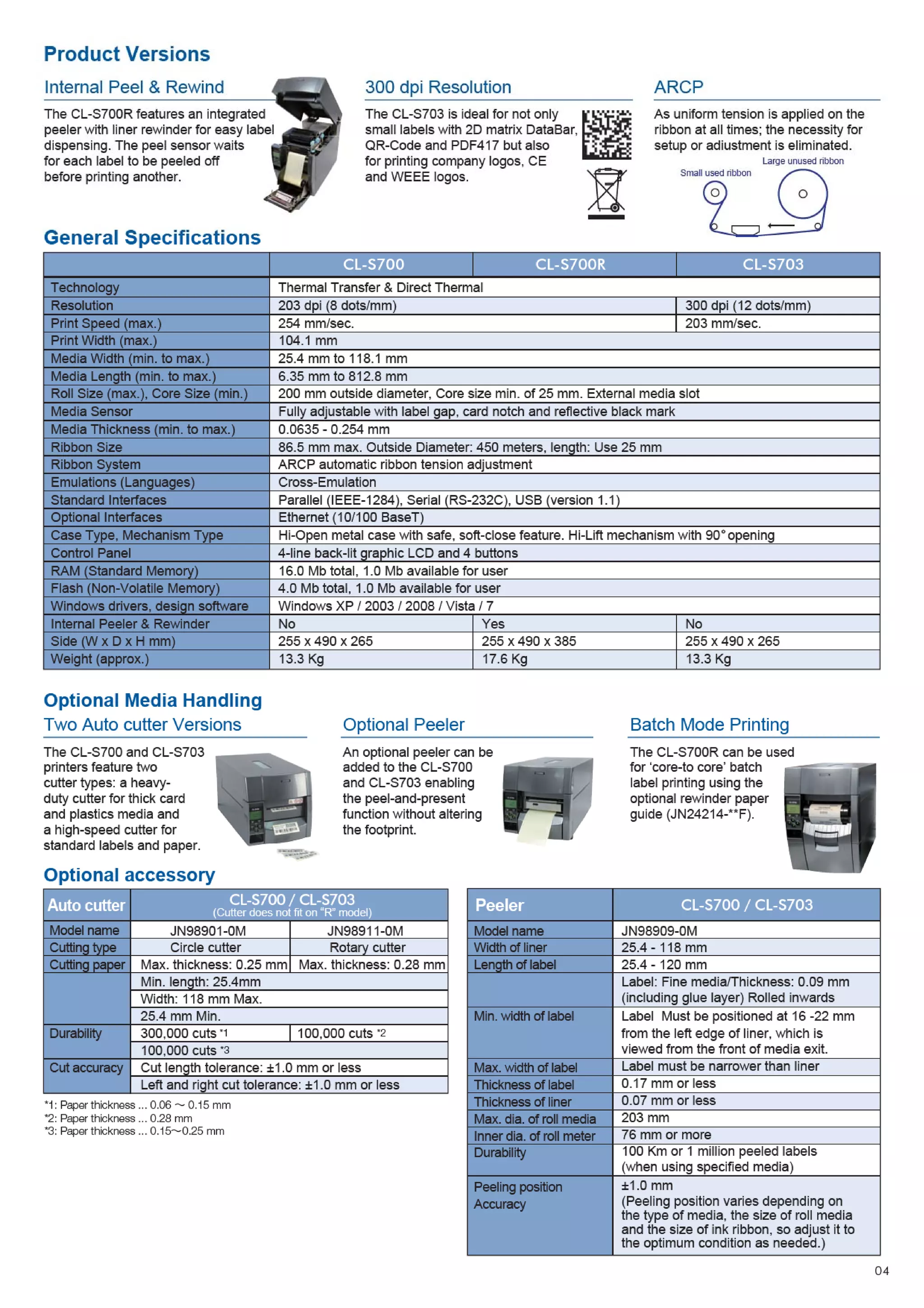 Details for Citizen Printer | PDF