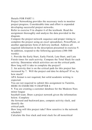 Details FOR PART 1Project Networking provides the necessary too.docx