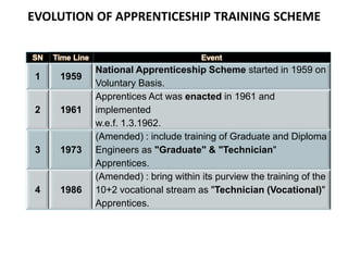 details of apprentice.pptx