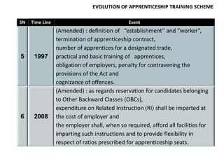 details of apprentice.pptx