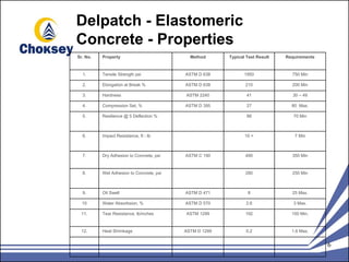 Details of choksey's products | PPT