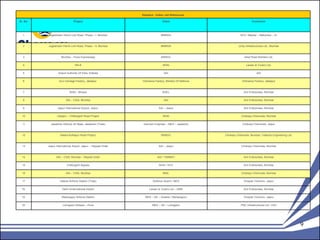 Details of choksey's products | PPT