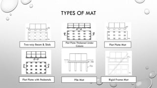 Mat Foundation Presentation Abhijatrik-28C | PPT