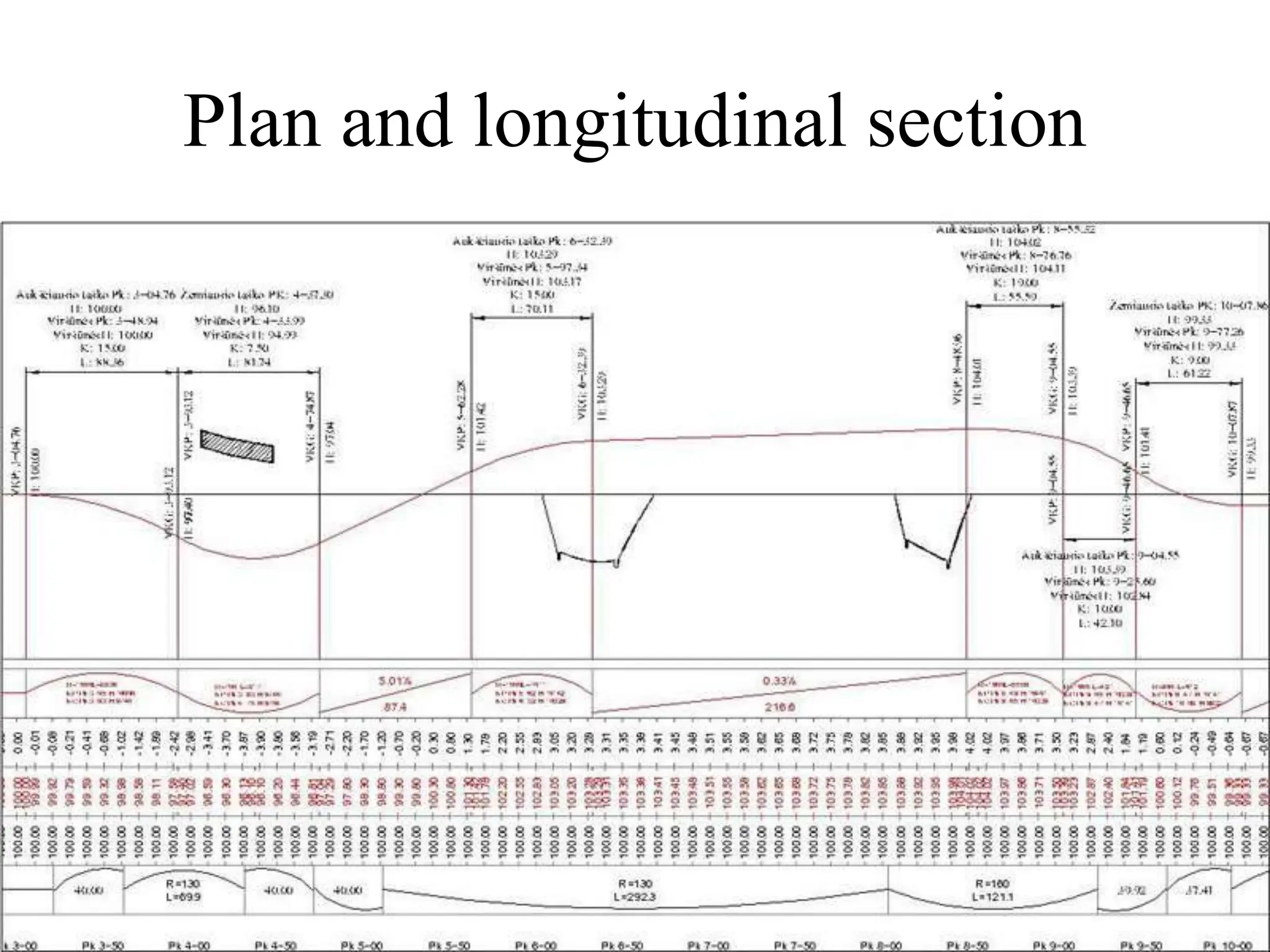 Details of drawings to be prepared during highway alignment surveys.pptx