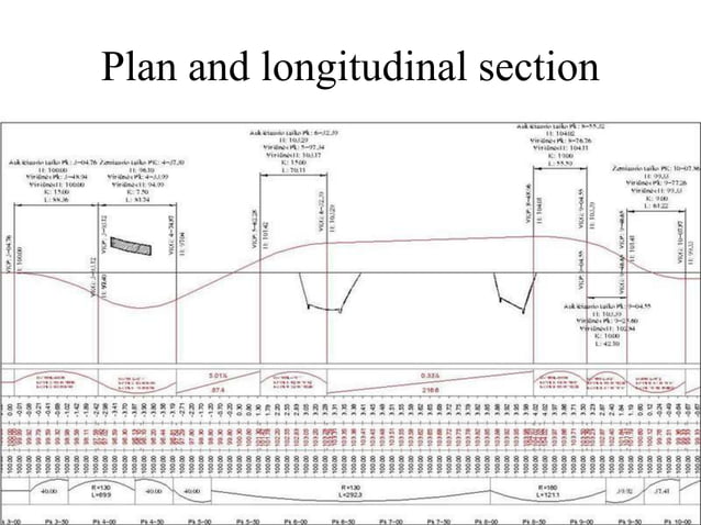 Details of drawings to be prepared during highway alignment surveys.pptx