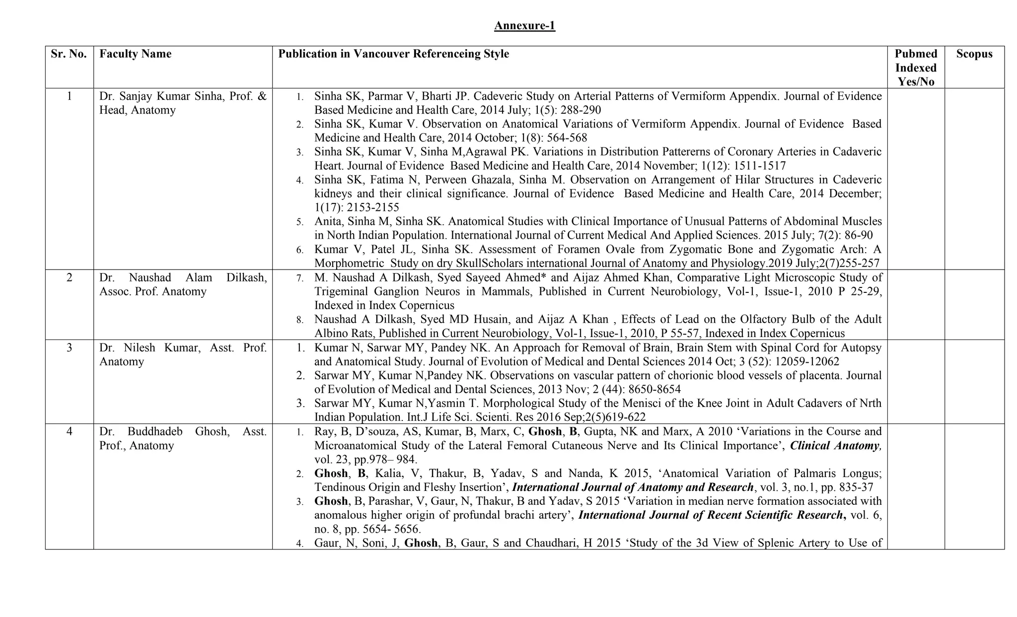 Details_of_Publication_Annexure-1 (1).pdf