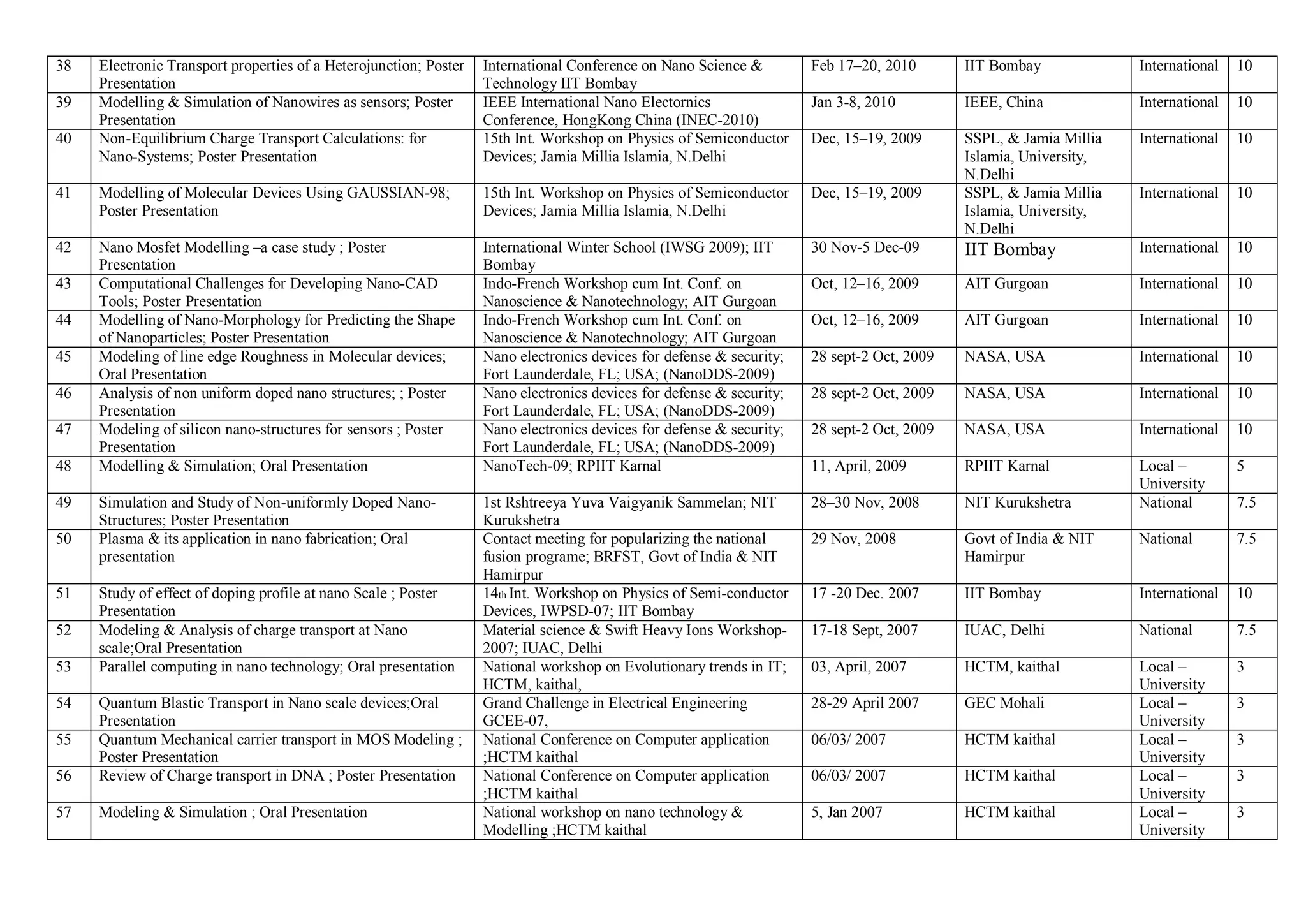 Details of publications | PDF