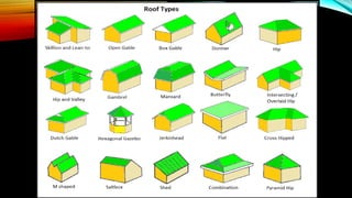 Details of roofs and floors | PPTX