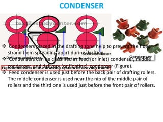 Details study on apron, condenser, spacer and top roller. | PPTX