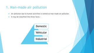 Detail study of air pollution | PPT