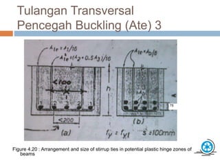 Detail Tulangan Transversal1.ppt