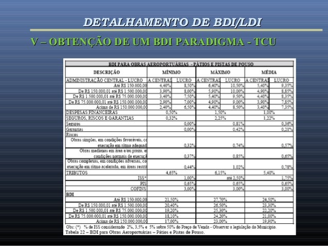 Detalhamento de bdi