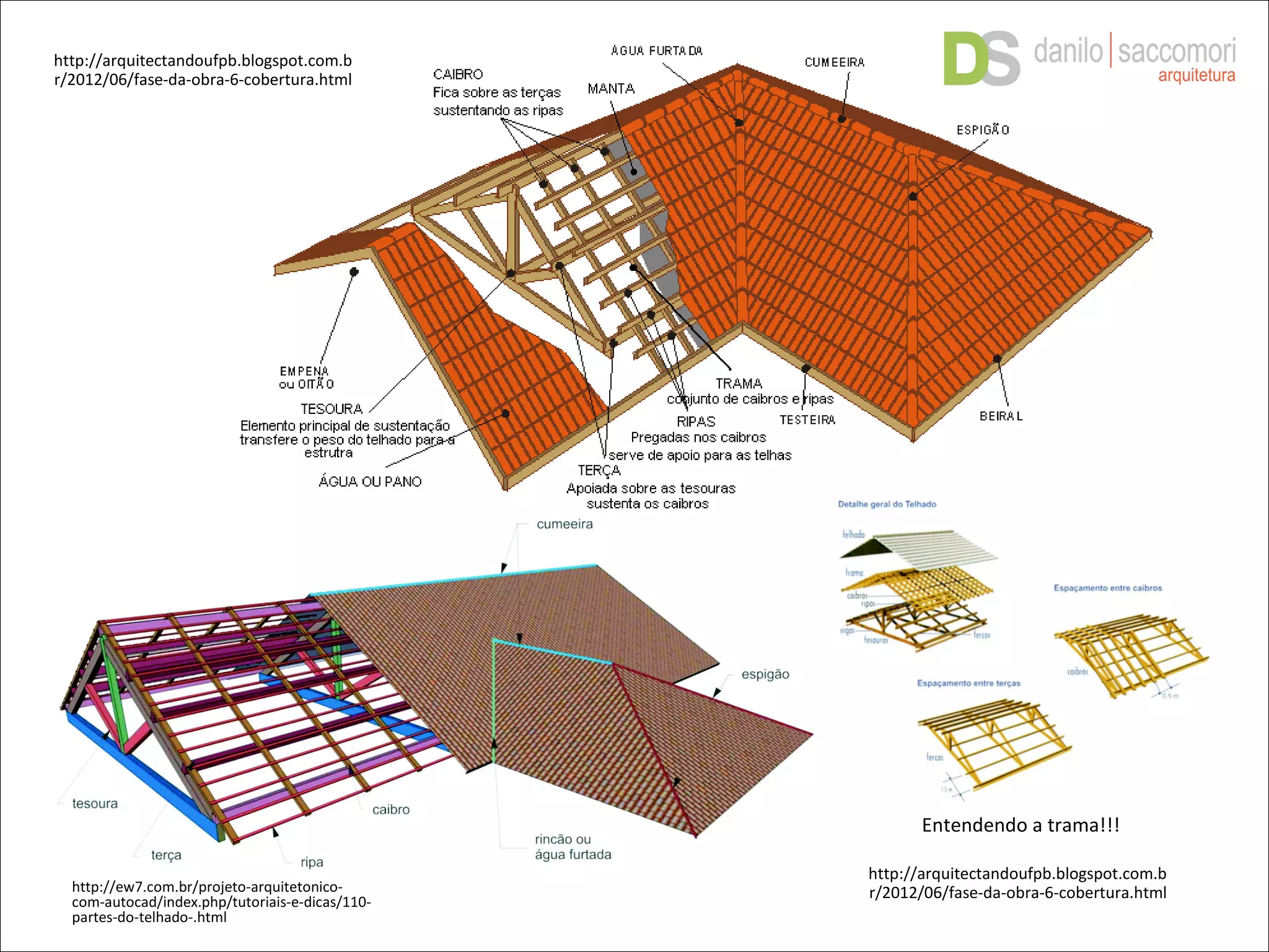 Detalhamento de Telhado | PPT