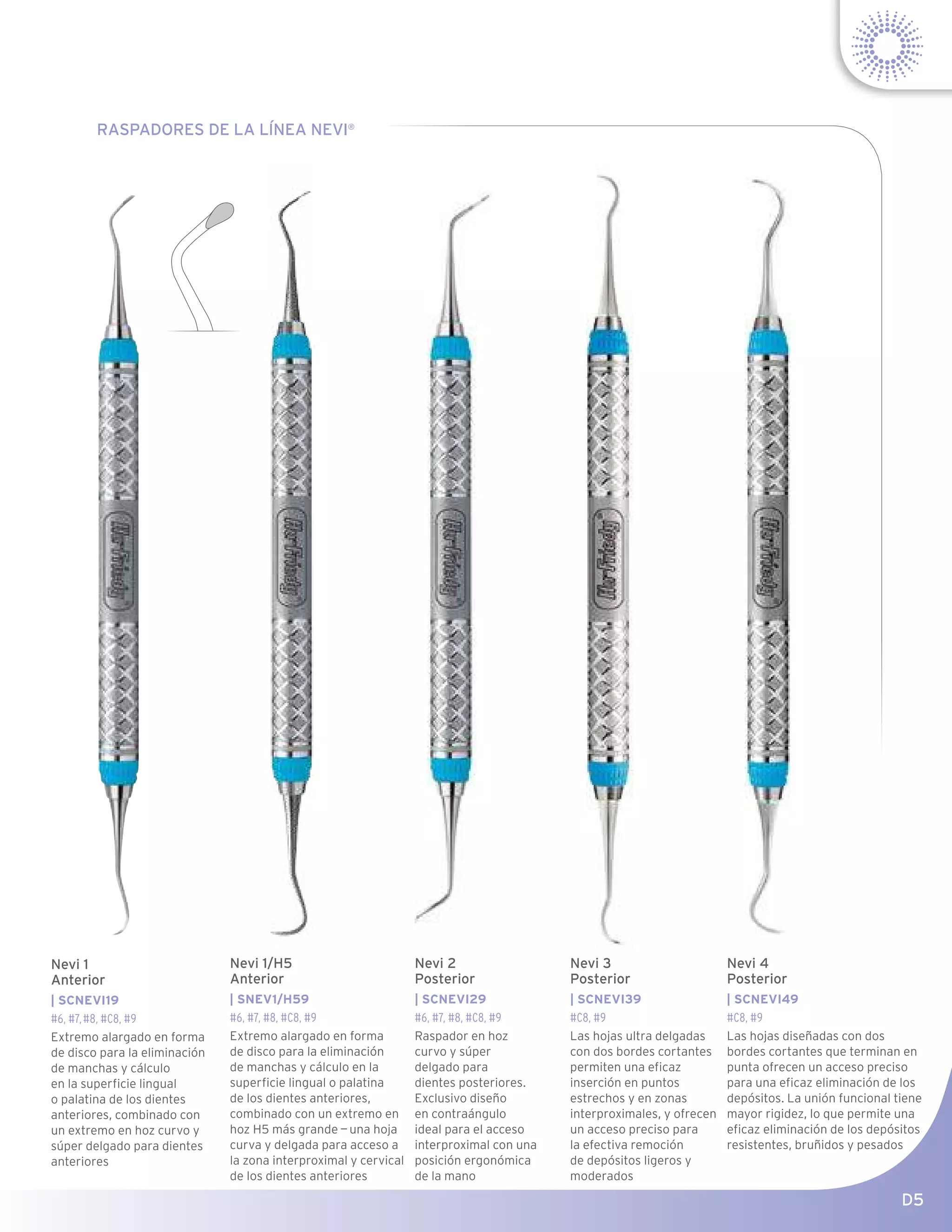 detalle curetas odontologicas humano.pdf