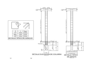 Detalle de columnas | PDF