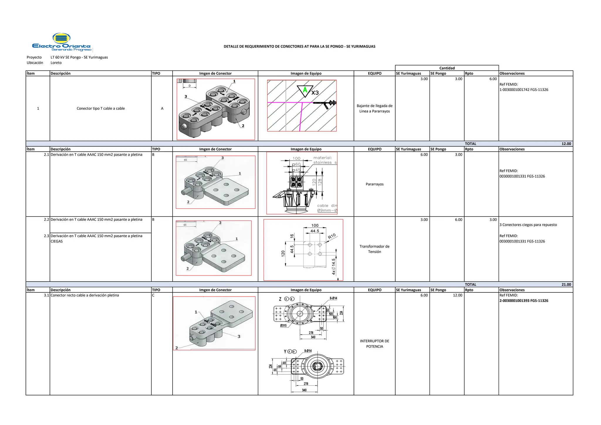 Detalle de conectores Alta tensión SE.pdf