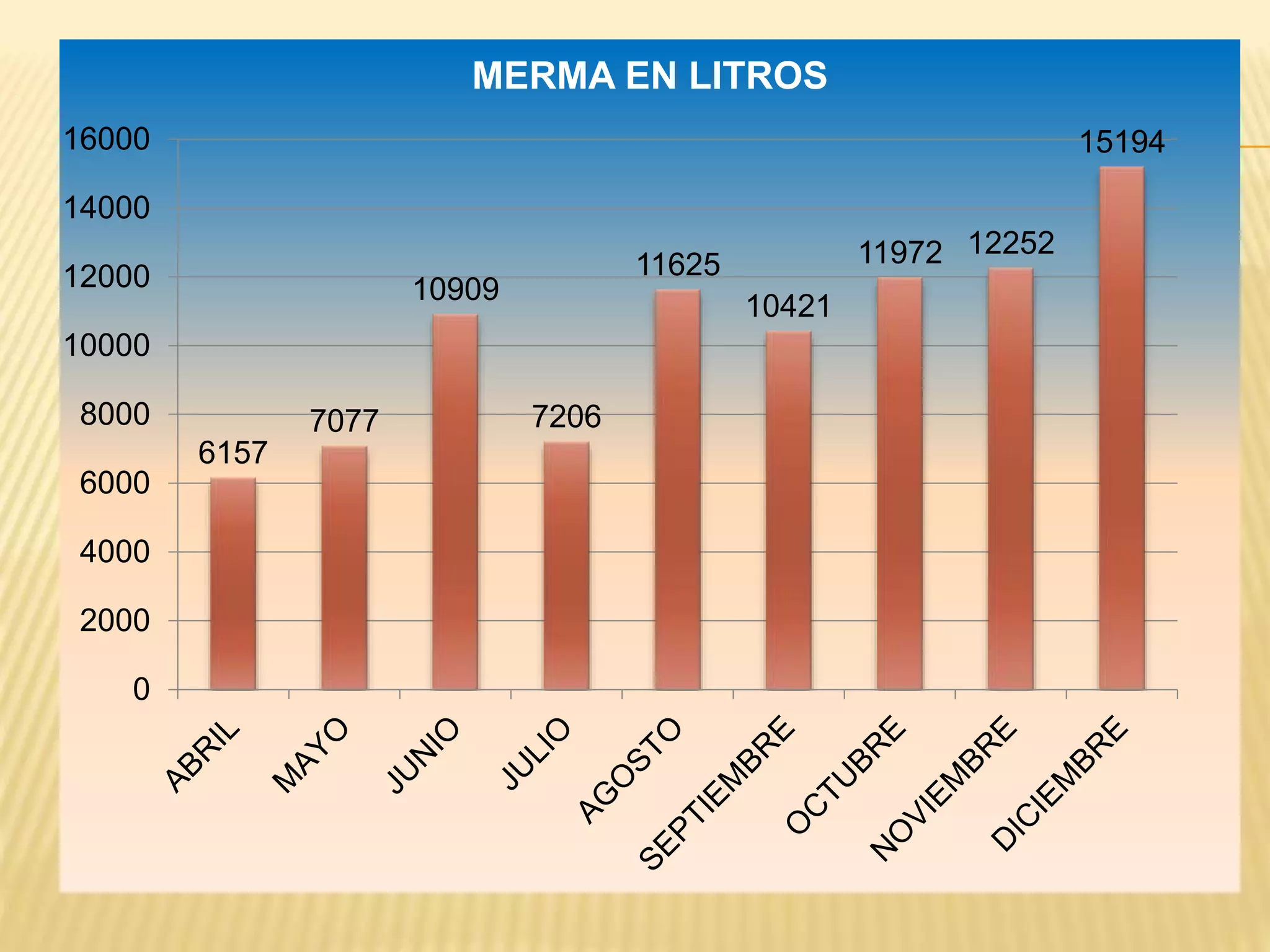 DETALLE DE MERMAS.pptx