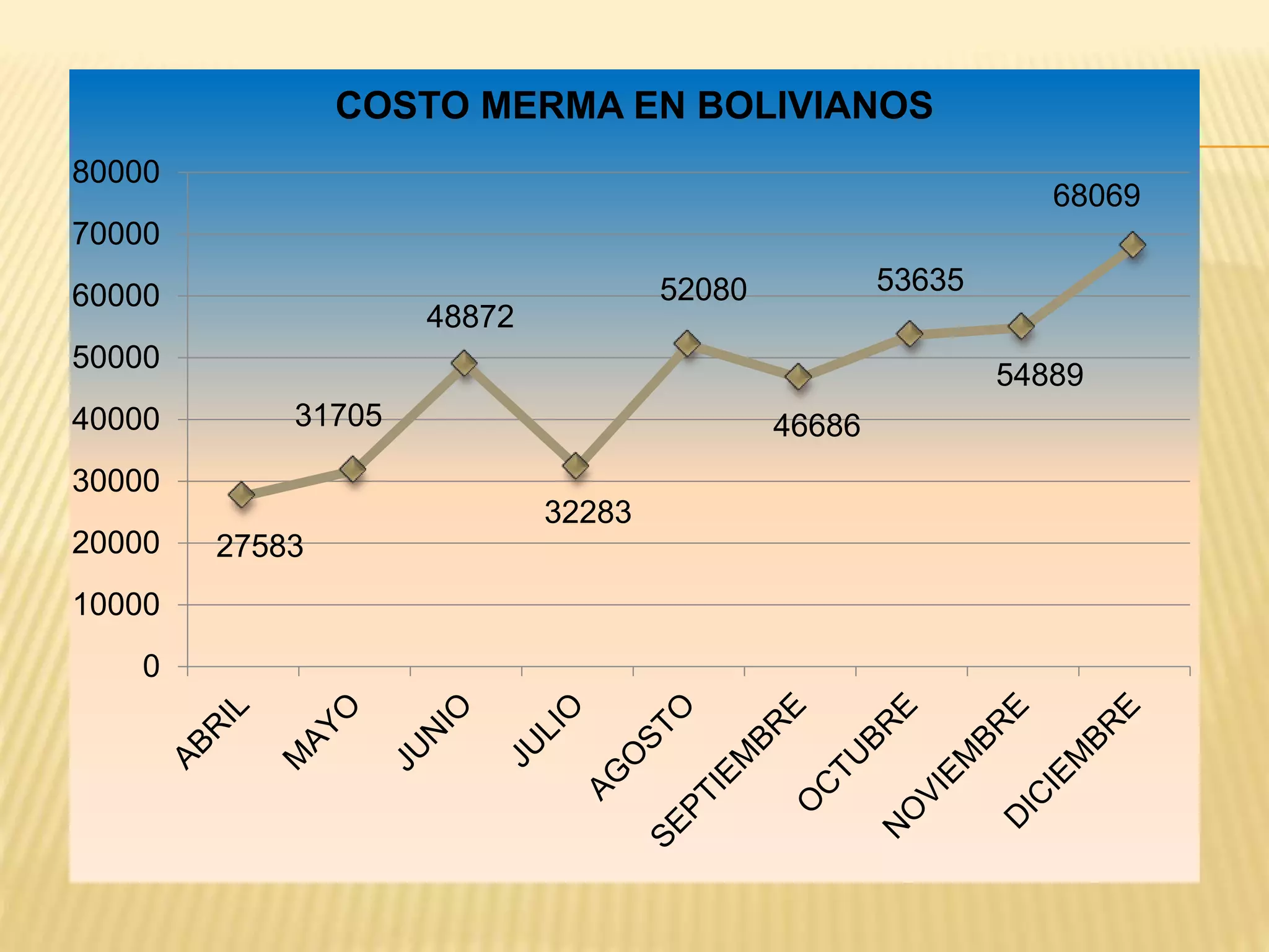 DETALLE DE MERMAS.pptx