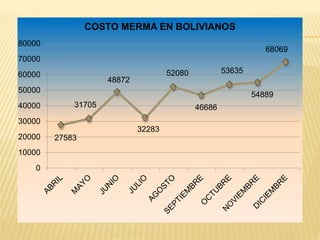 DETALLE DE MERMAS.pptx
