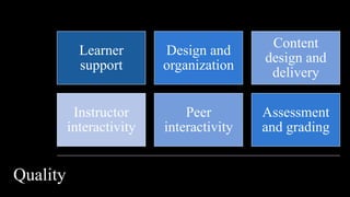 Indicators affecting student success in online learning. | PPTX ...
