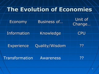 The Future of Telecom in eLearning - DETC 2008 | PPT