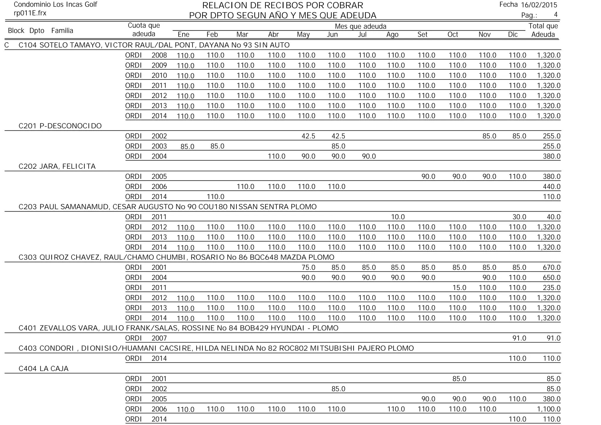 Det ctax cobrar | PDF
