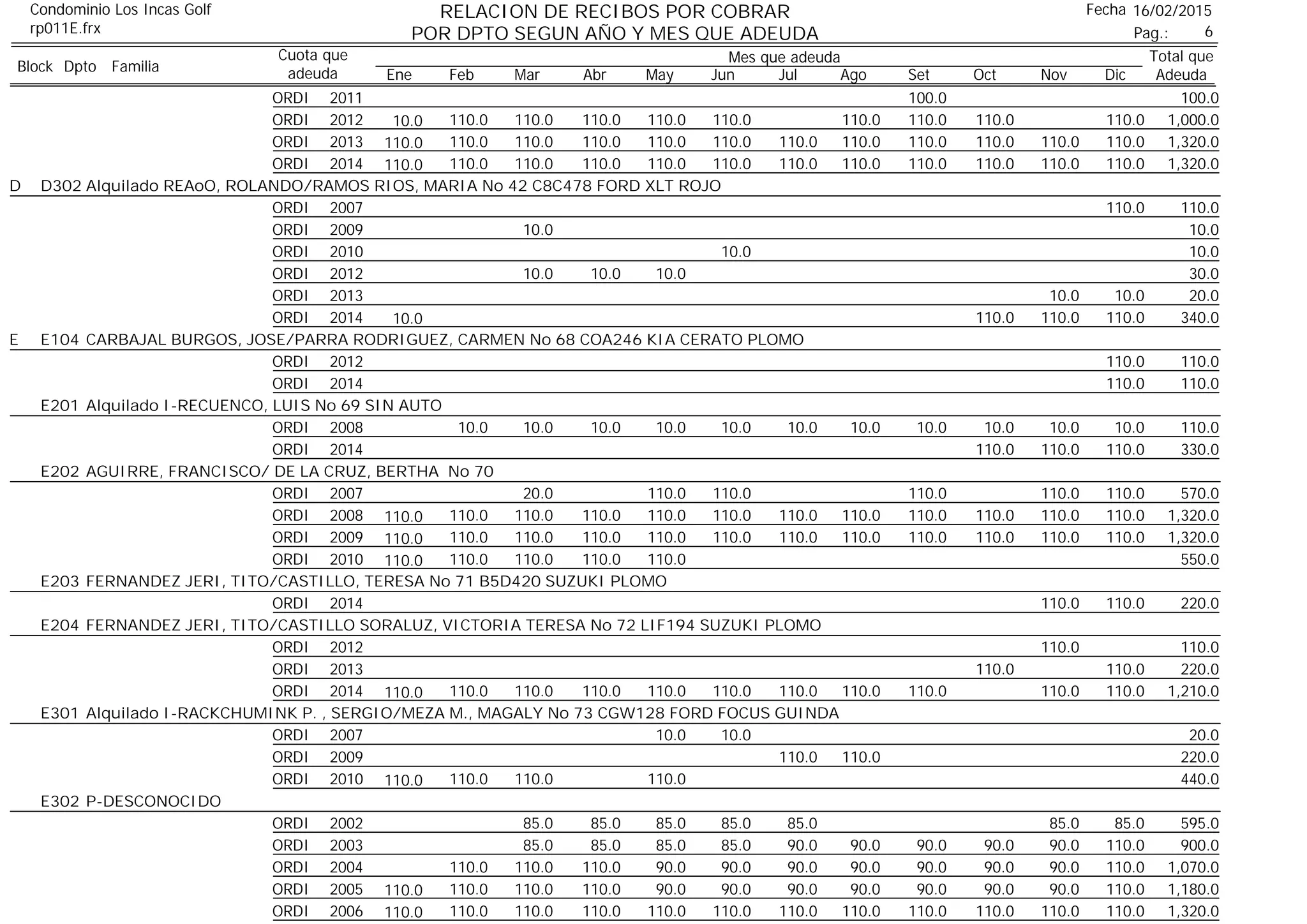 Det ctax cobrar | PDF