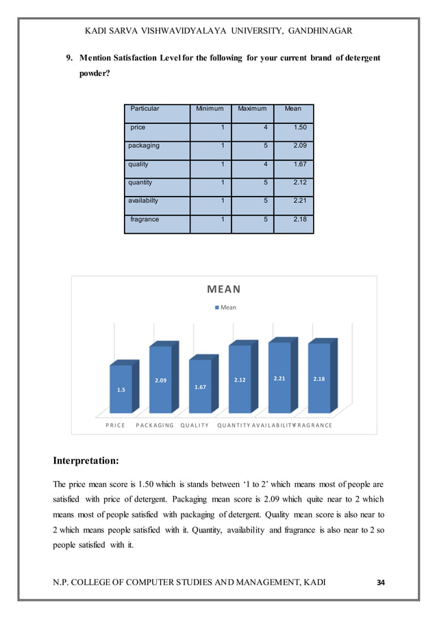 A project report on detergent | PDF