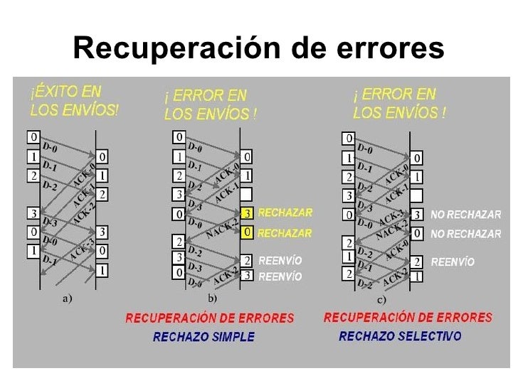 MODELO DE REFERENCIA 'OSI': CAPA DE ENLACE DE DATOS