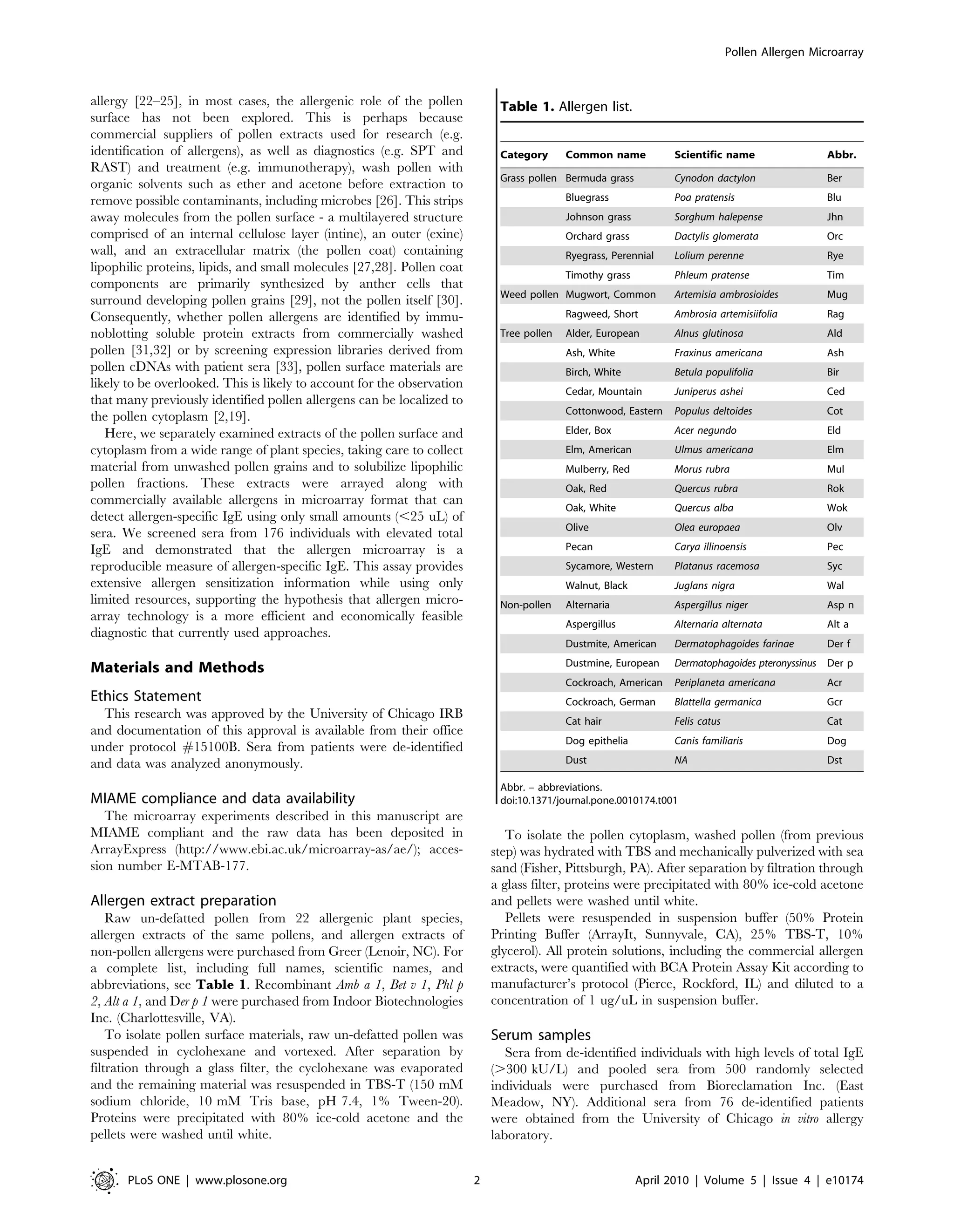 Deteccion especifica de ig e con microarray | PDF | Allergies ...