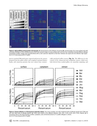 Deteccion especifica de ig e con microarray | PDF | Allergies ...