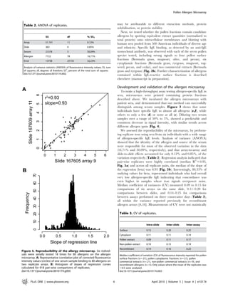 Deteccion especifica de ig e con microarray | PDF | Allergies ...