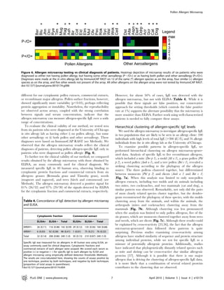 Deteccion especifica de ig e con microarray | PDF | Allergies ...