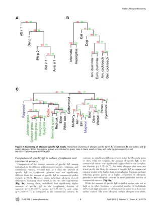 Deteccion especifica de ig e con microarray | PDF | Allergies ...