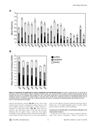 Deteccion especifica de ig e con microarray | PDF | Allergies ...