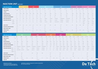 Detech brochure14052011 | PDF