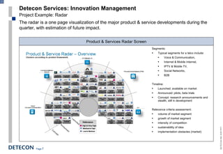 Detecon USA Service Offering Portfolio | PPT